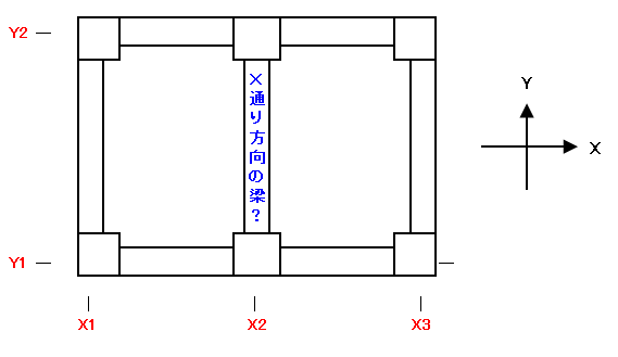 図面 xy – 図面 x 軸と y 軸の表記方法 – PBYR